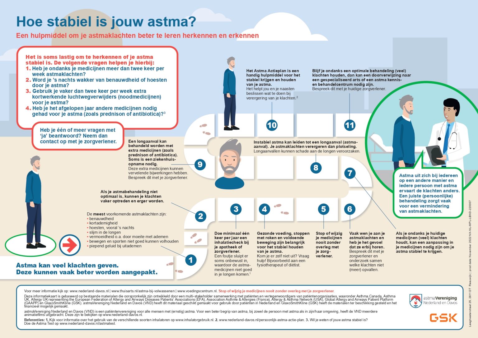 Hoe stabiel is jouw astma? - VND